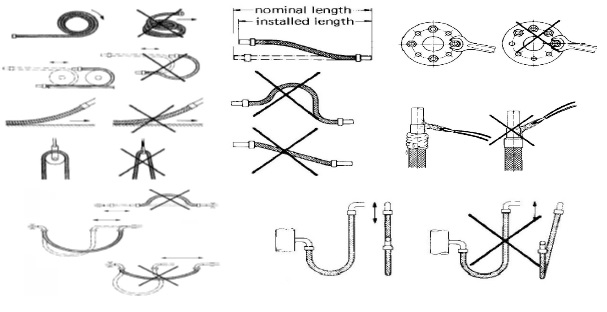 Handling & Installation of Metal hose – Radcoflex